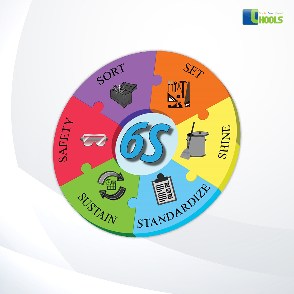 Lean Six Sigma Products Chools Lean Six Sigma Products Chools
