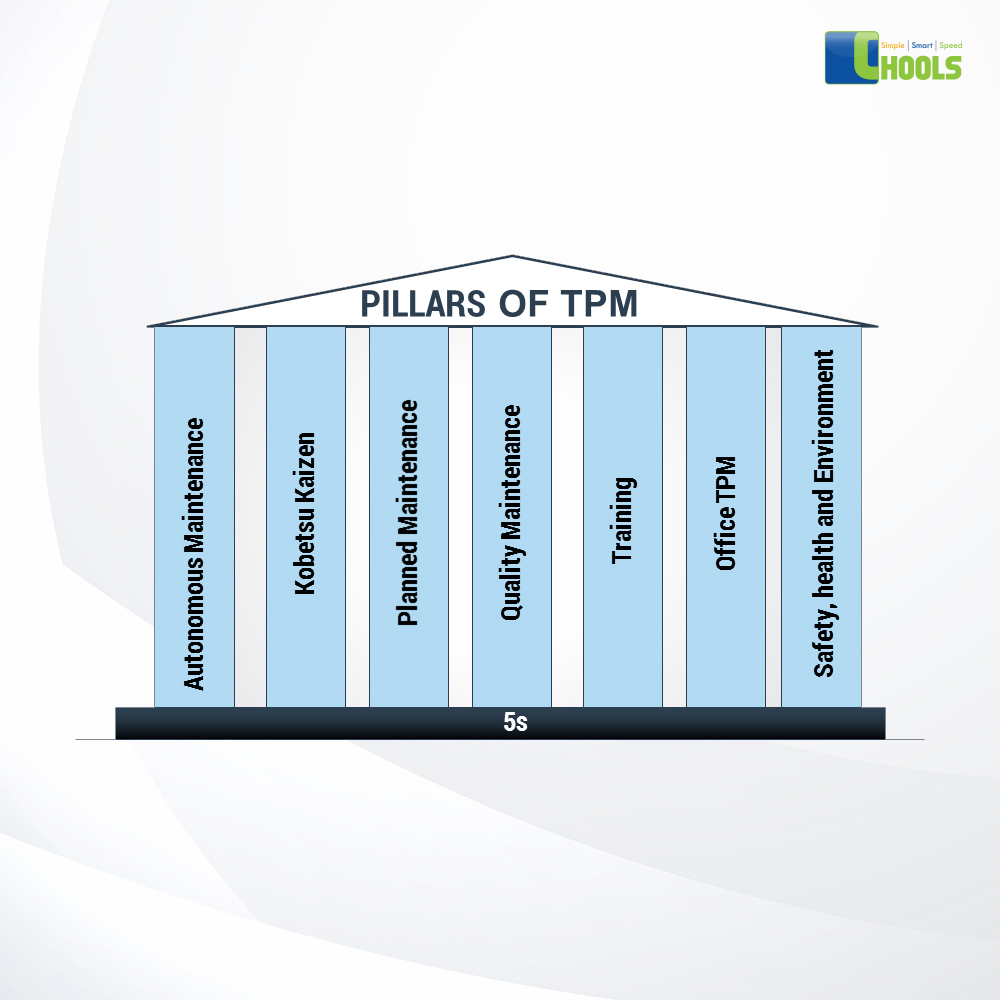 HSE – Pillar of TPM – Chools