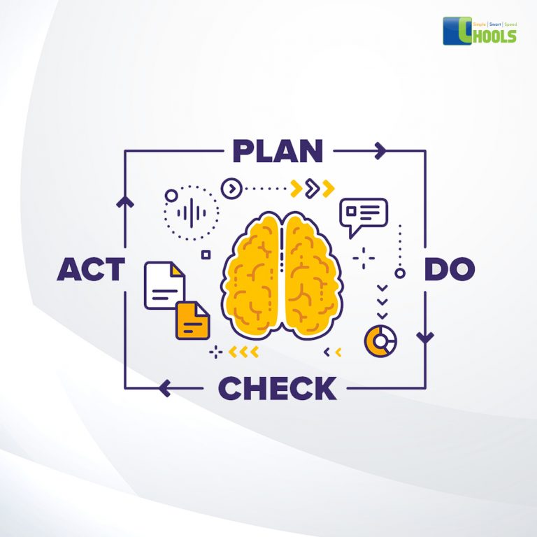 LEAN Kata – Chools