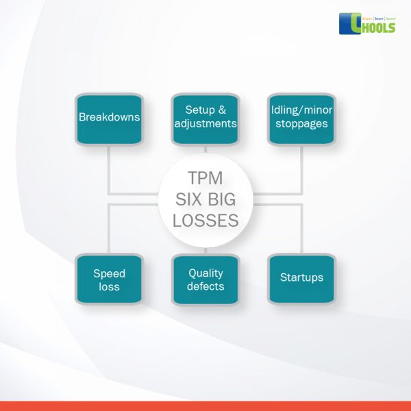 SUPPLY CHAIN – Chools