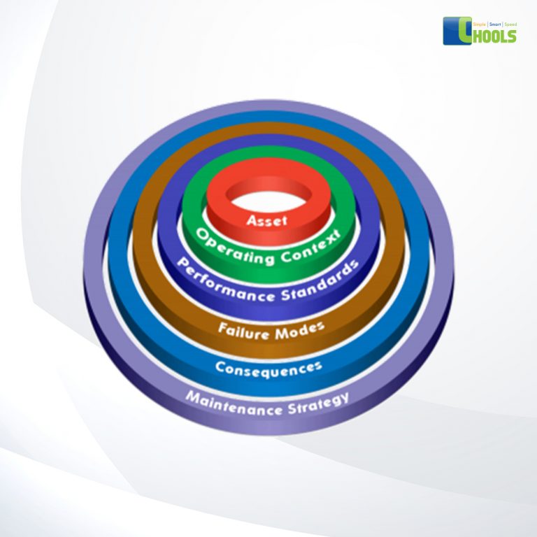 Reliability Centered Maintenance – Chools Reliability Centered Maintenance – Chools