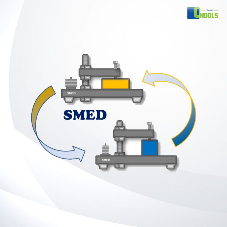 SMED Training – Chools