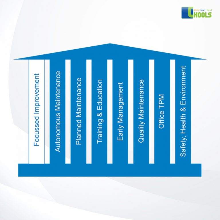 TPM Focused Improvement – Chools
