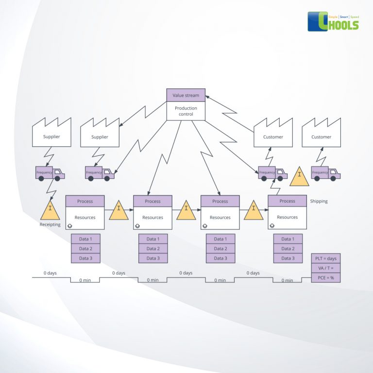 Value Stream Mapping – Chools