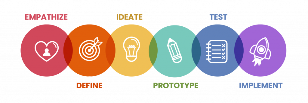 Design Thinking Professional – Chools