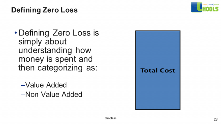 Driving Profitability- Loss Tree Analysis – Chools