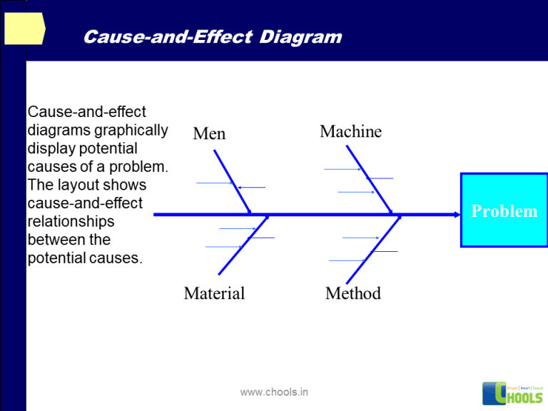 Problem Solving Tools (7QC+7M) & Root Cause Analysis Problem Solving ...