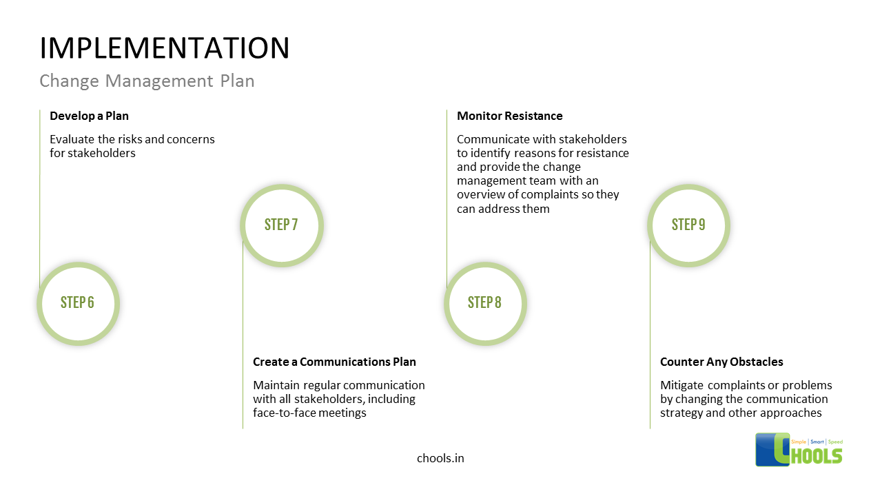 Rapid Ideation Program – Chools