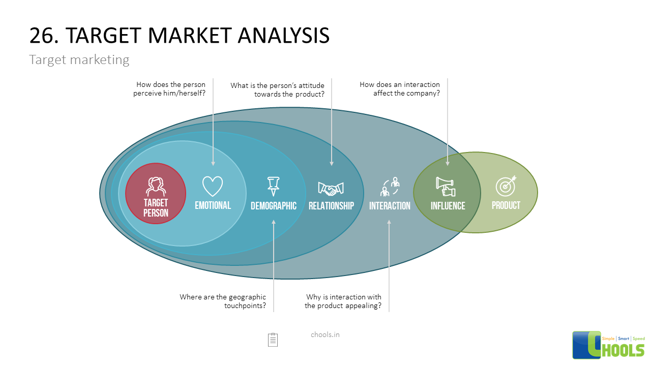 Design Thinking for Growth – Chools