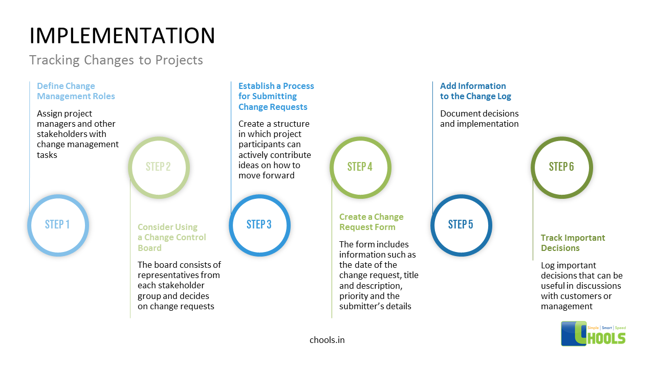 Rapid Ideation Program – Chools