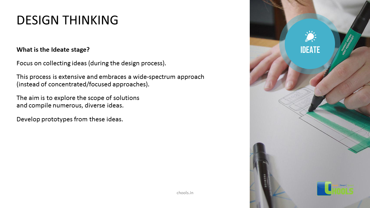 Certified Design Thinking Professional – Professional Certification – Chools