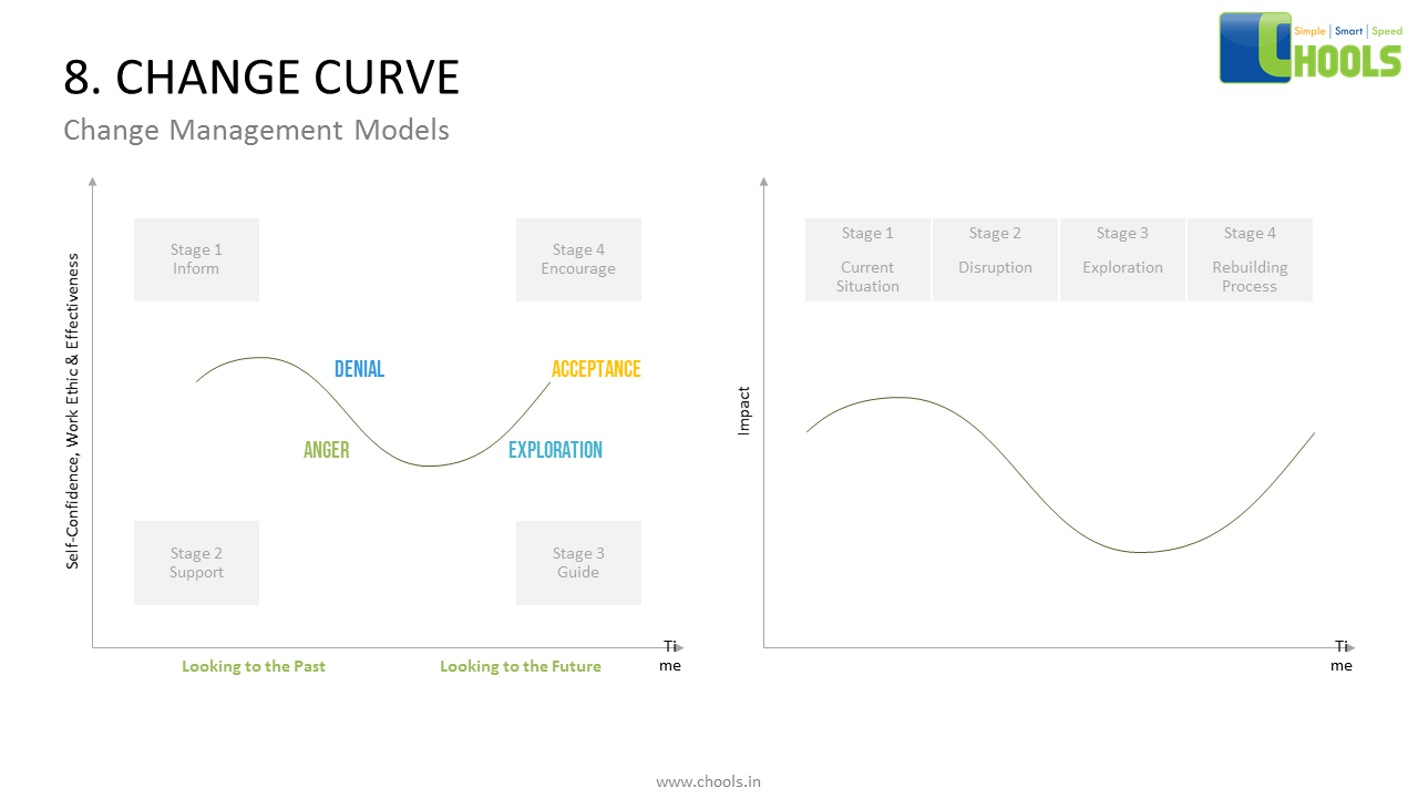 Rapid Ideation Program – Chools