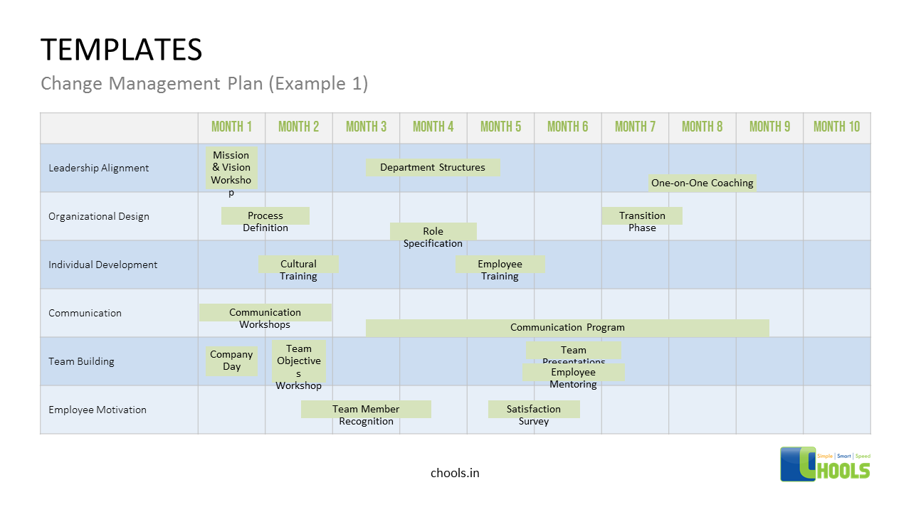 Rapid Ideation Program – Chools
