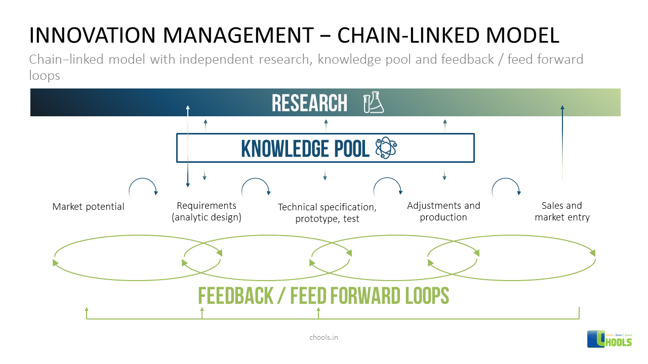 Design Thinking For Innovation – Chools