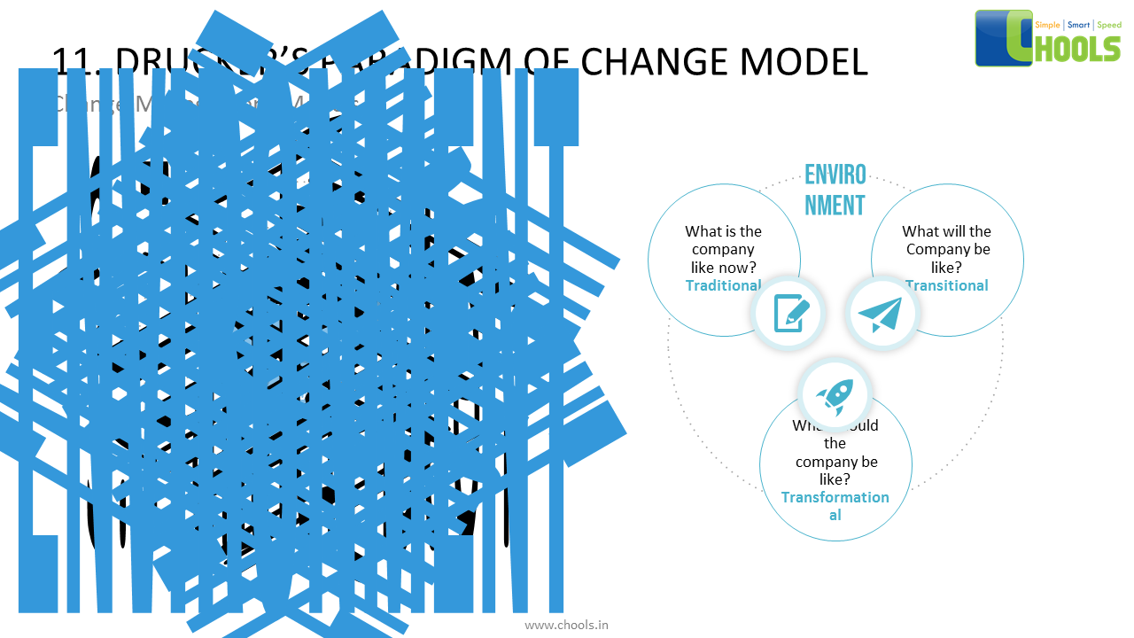 Rapid Ideation Program – Chools