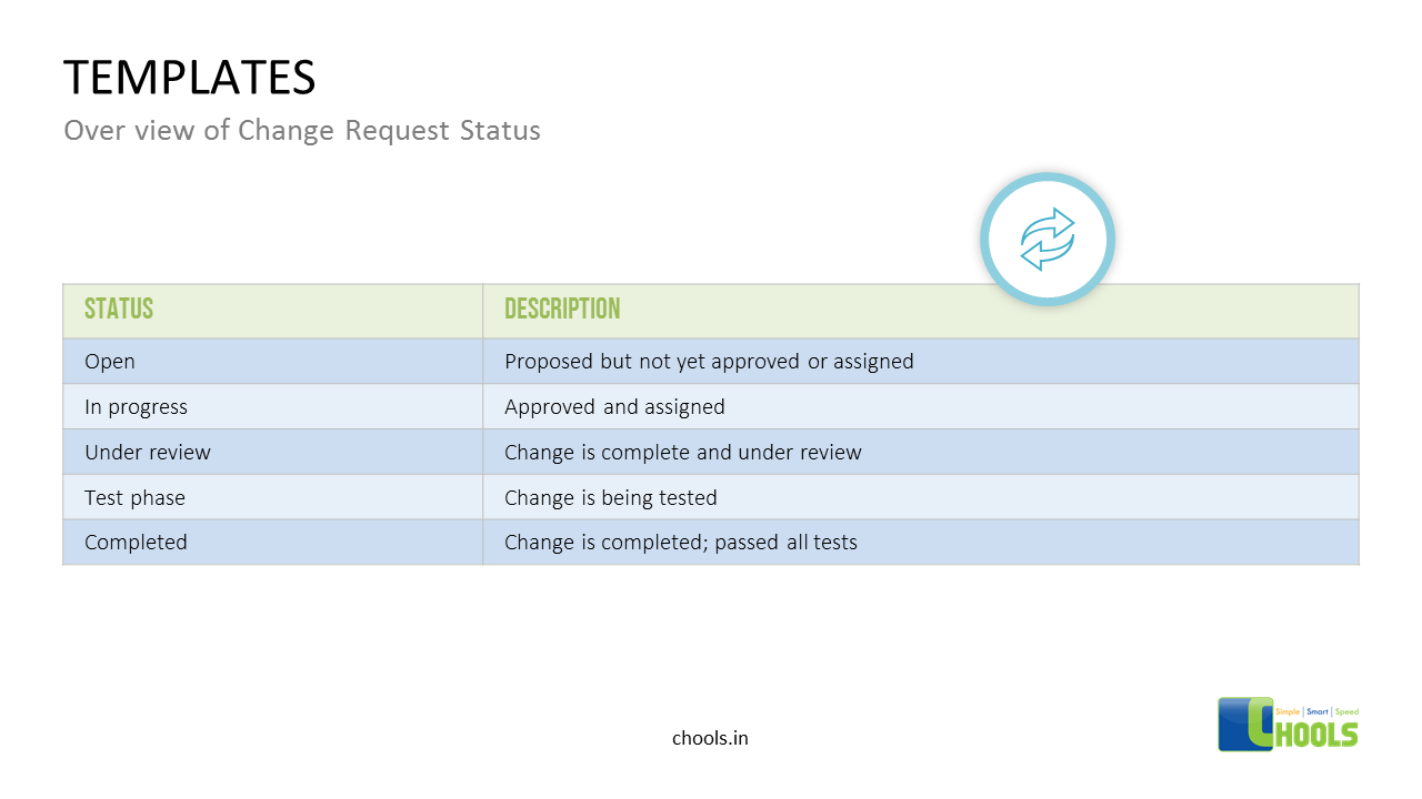 Rapid Ideation Program – Chools