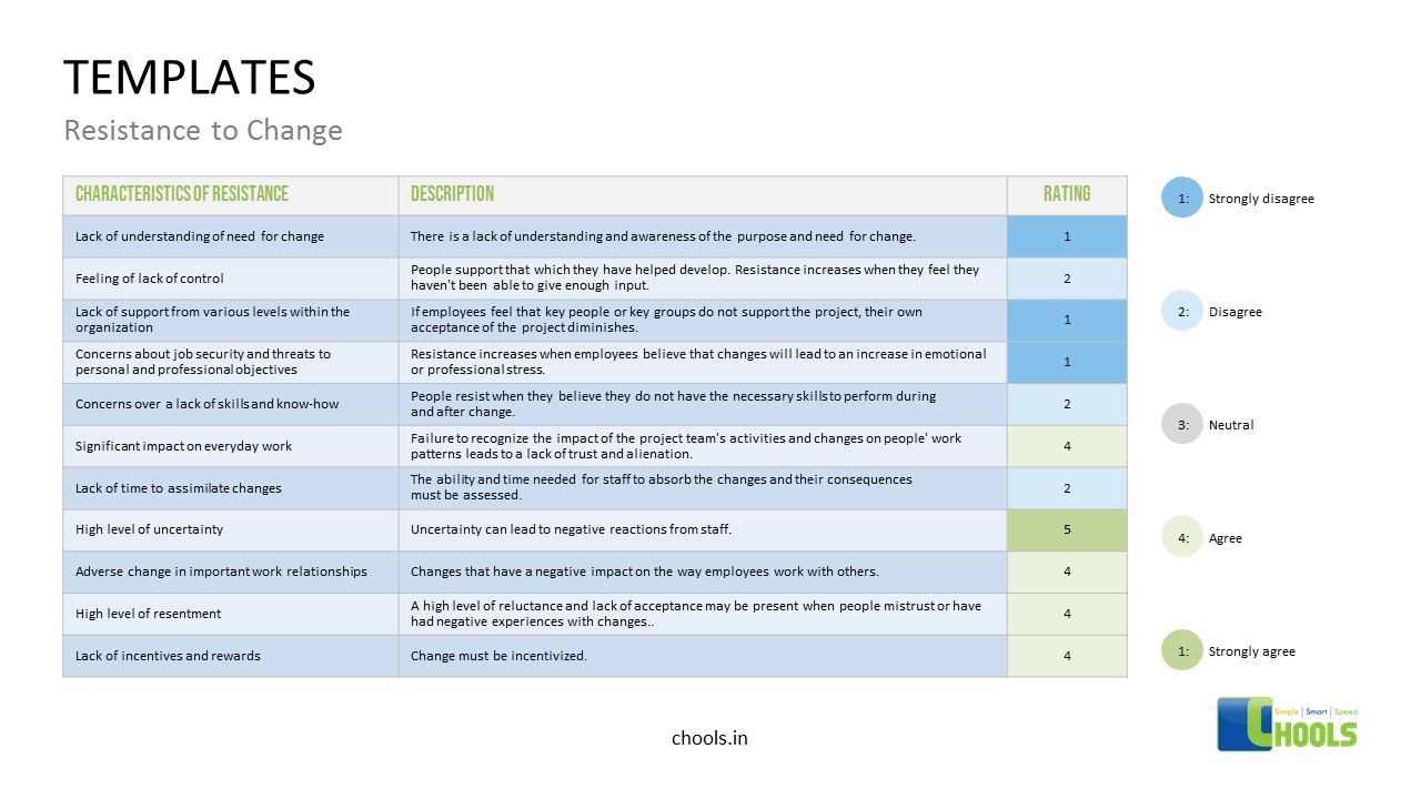 Rapid Ideation Program – Chools
