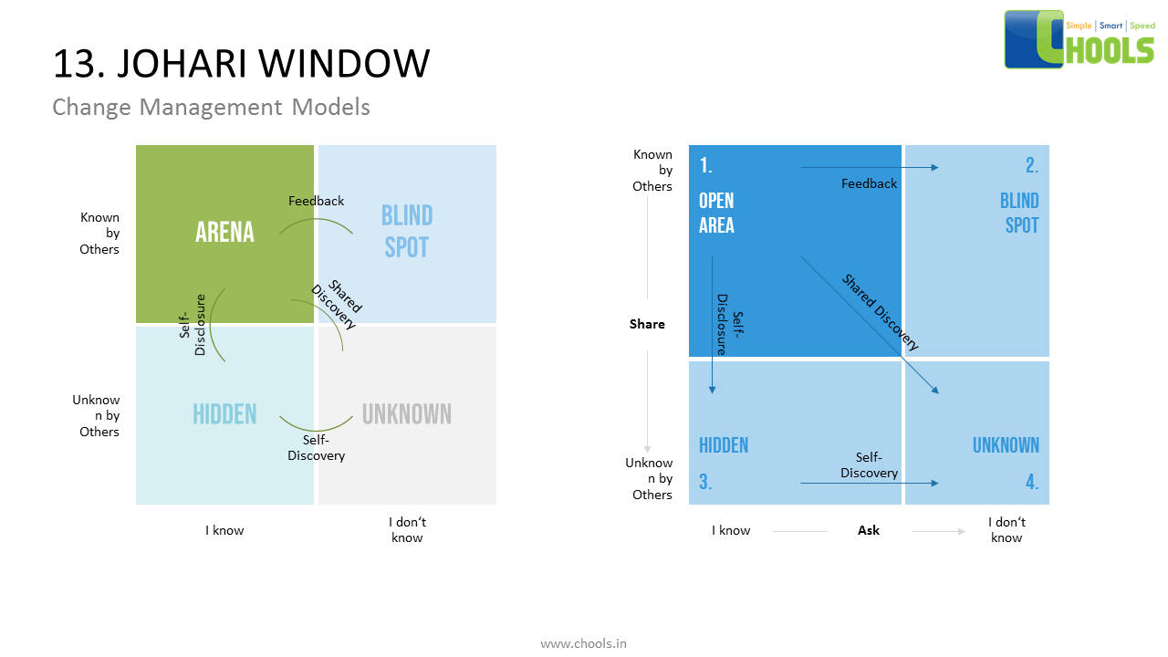 Rapid Ideation Program – Chools