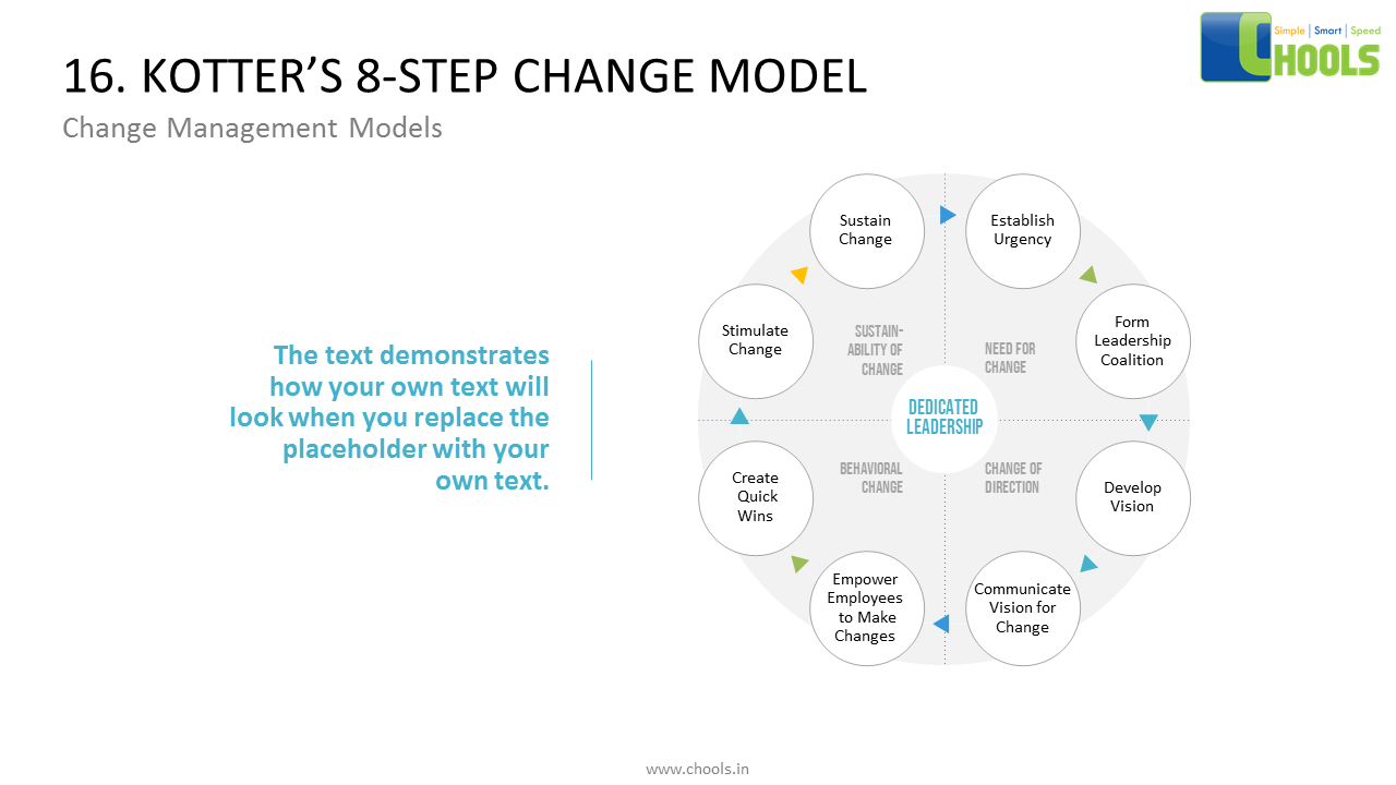 Rapid Ideation Program – Chools