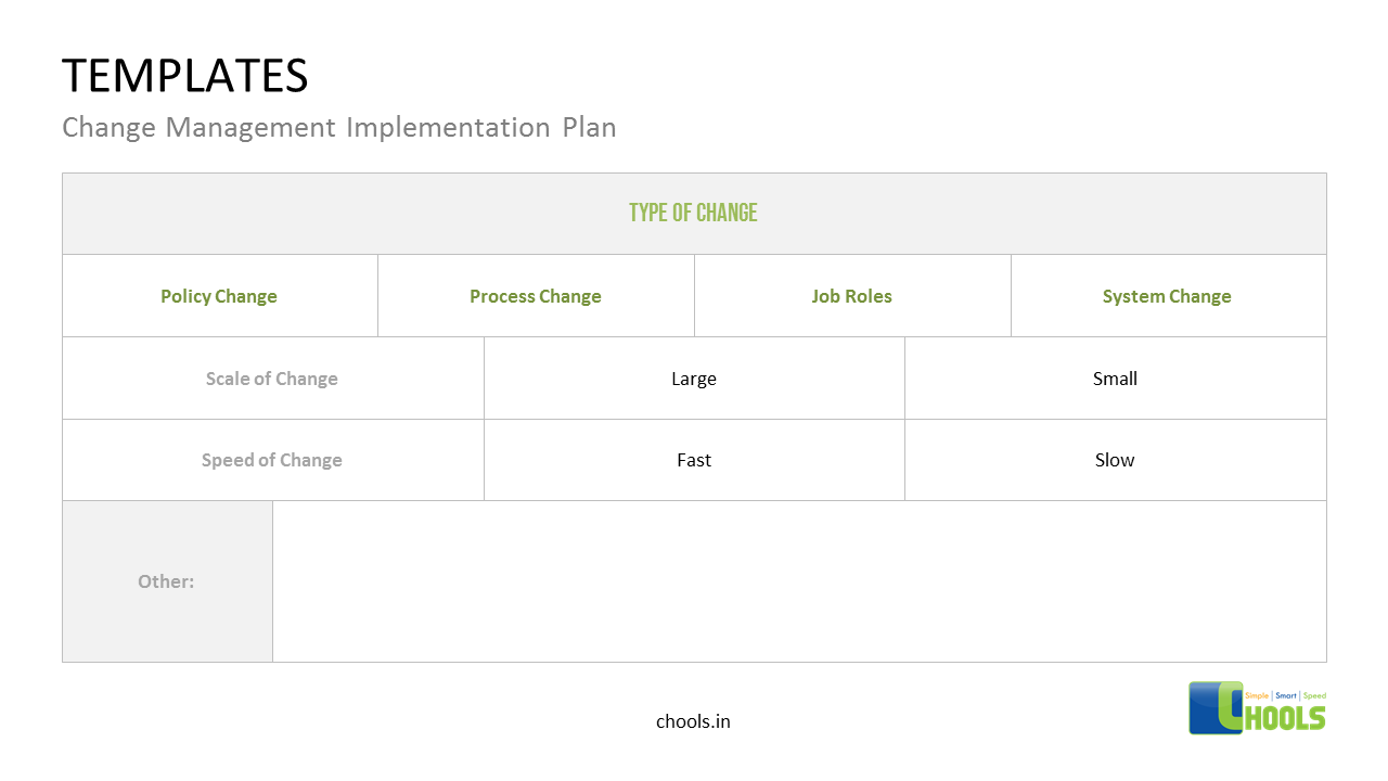Rapid Ideation Program – Chools