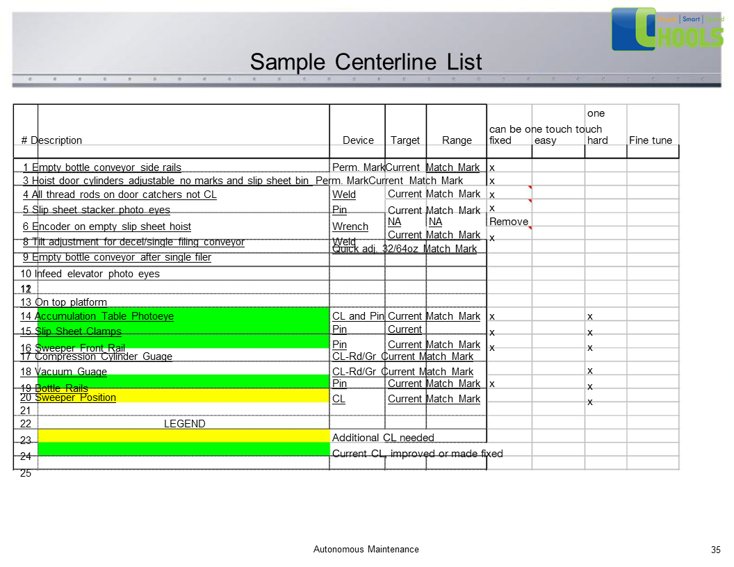 Autonomous Improvement Chools