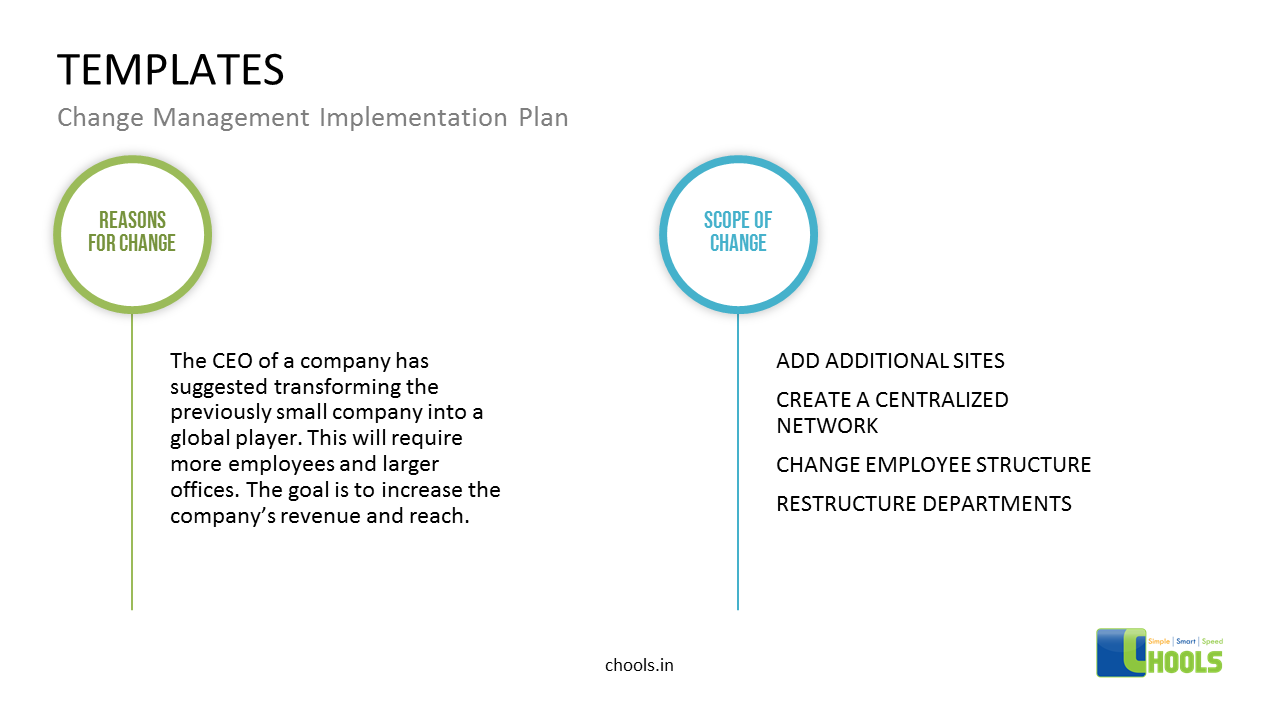 Rapid Ideation Program – Chools