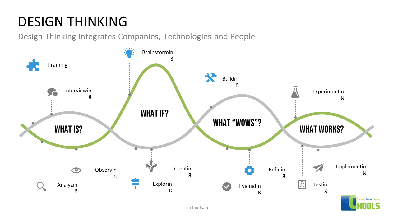 Certified Design Thinking Professional – Professional Certification ...
