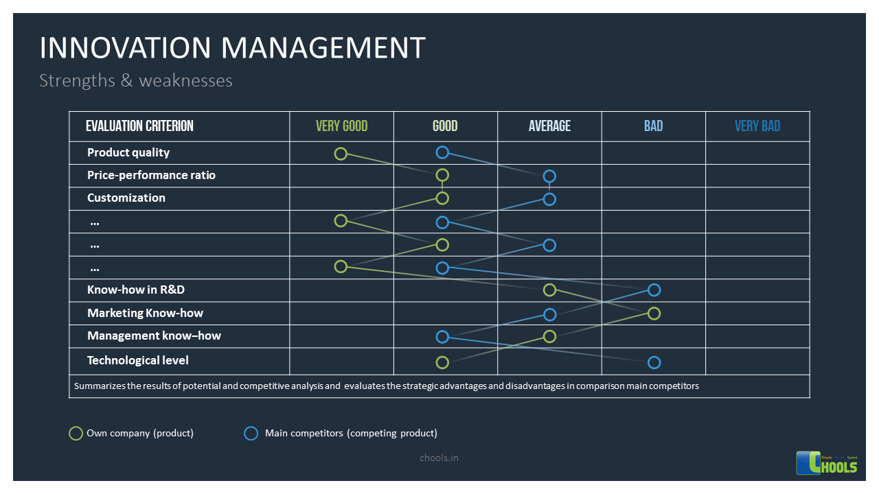 Design Thinking For Innovation – Chools