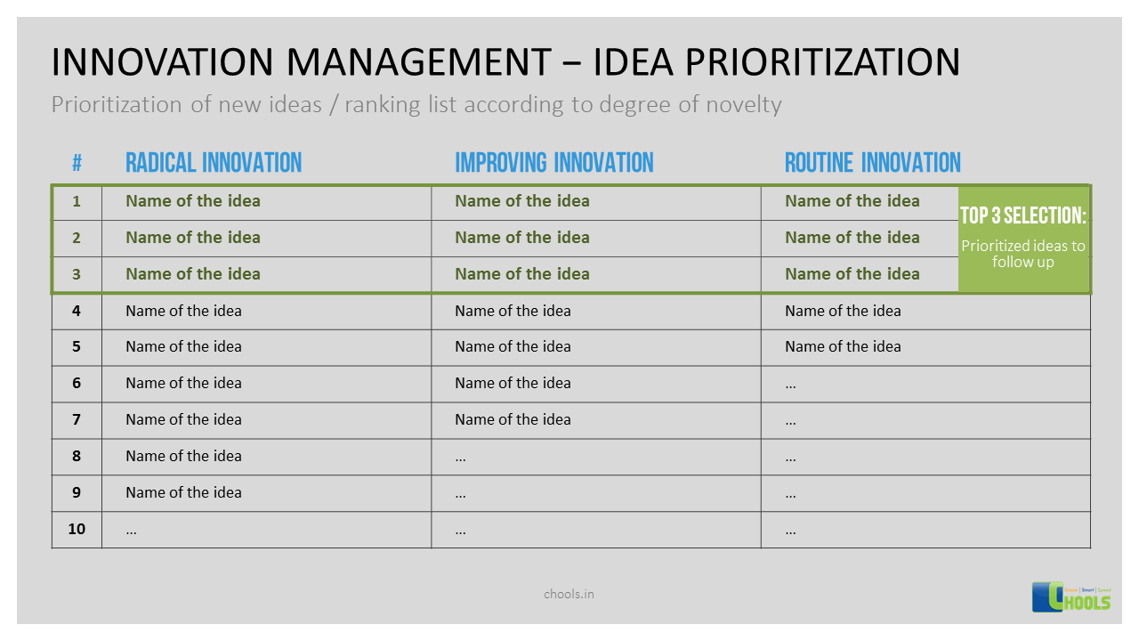 Design Thinking For Innovation – Chools