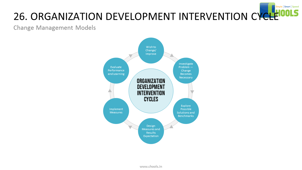 Rapid Ideation Program – Chools