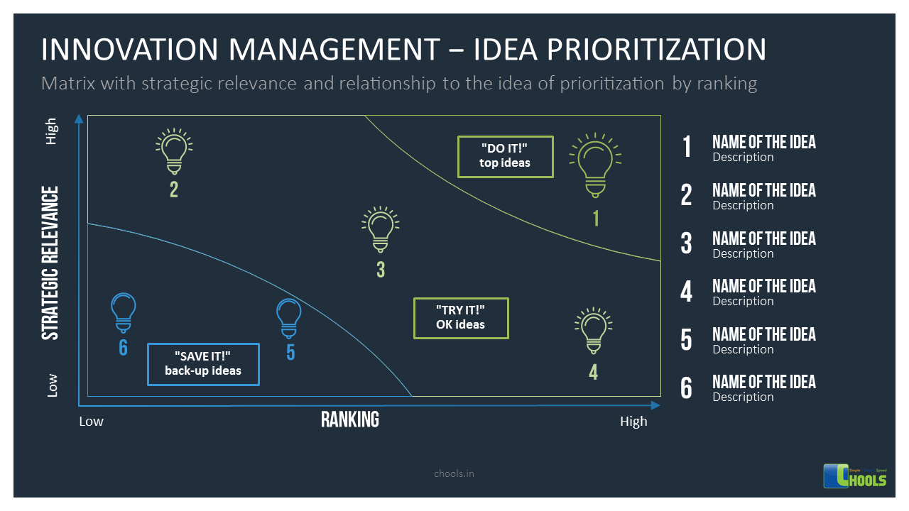 Design Thinking For Innovation – Chools