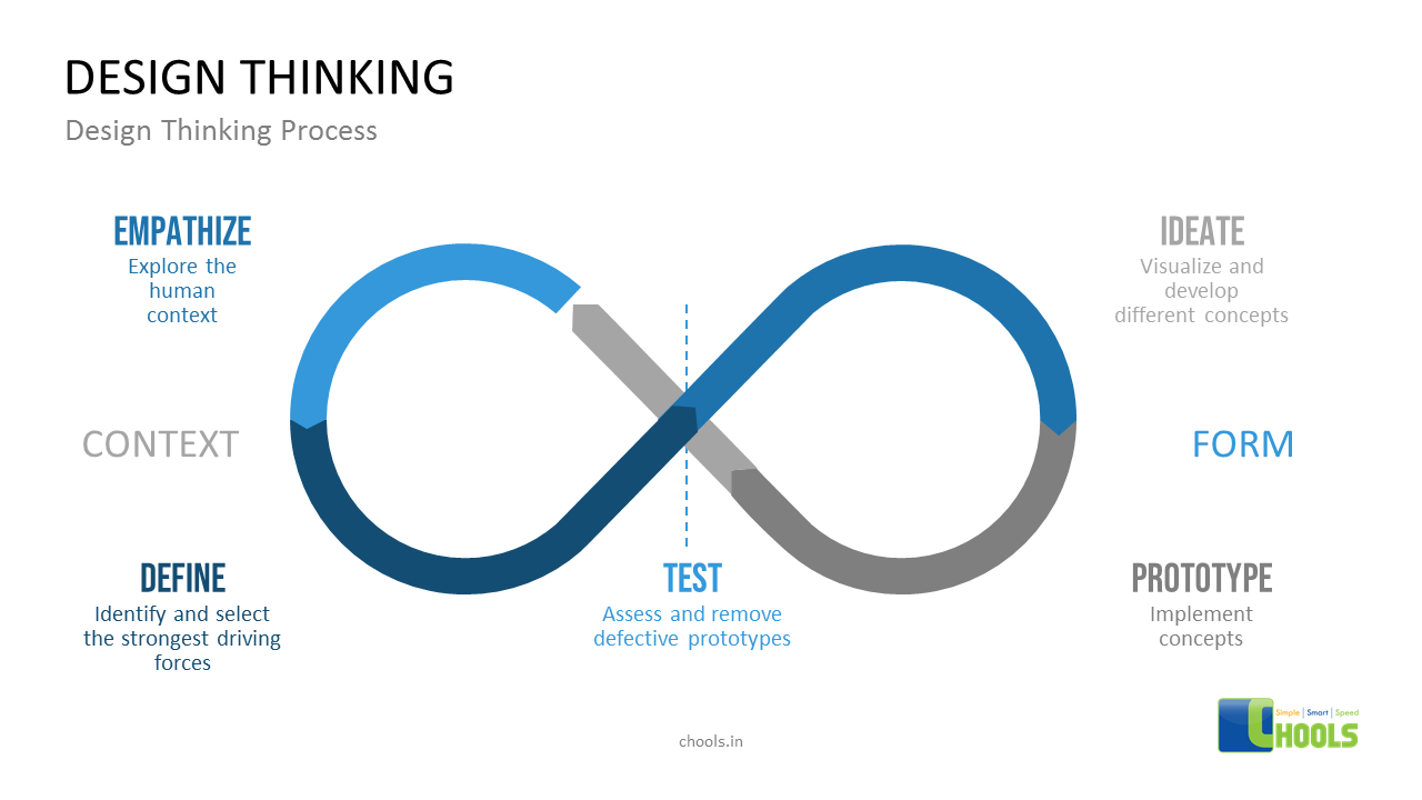 Certified Design Thinking Professional – Professional Certification ...