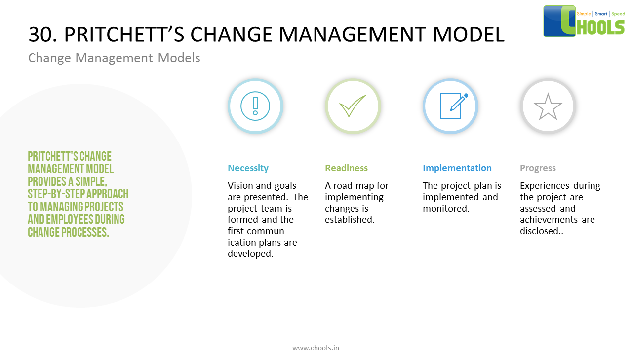Rapid Ideation Program – Chools