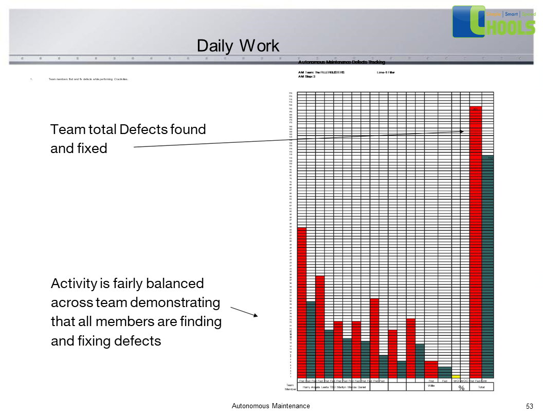 Autonomous Improvement Chools
