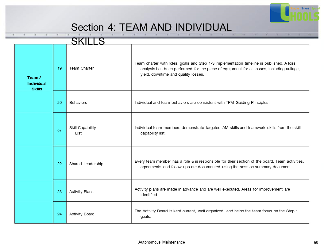 Autonomous Improvement Chools