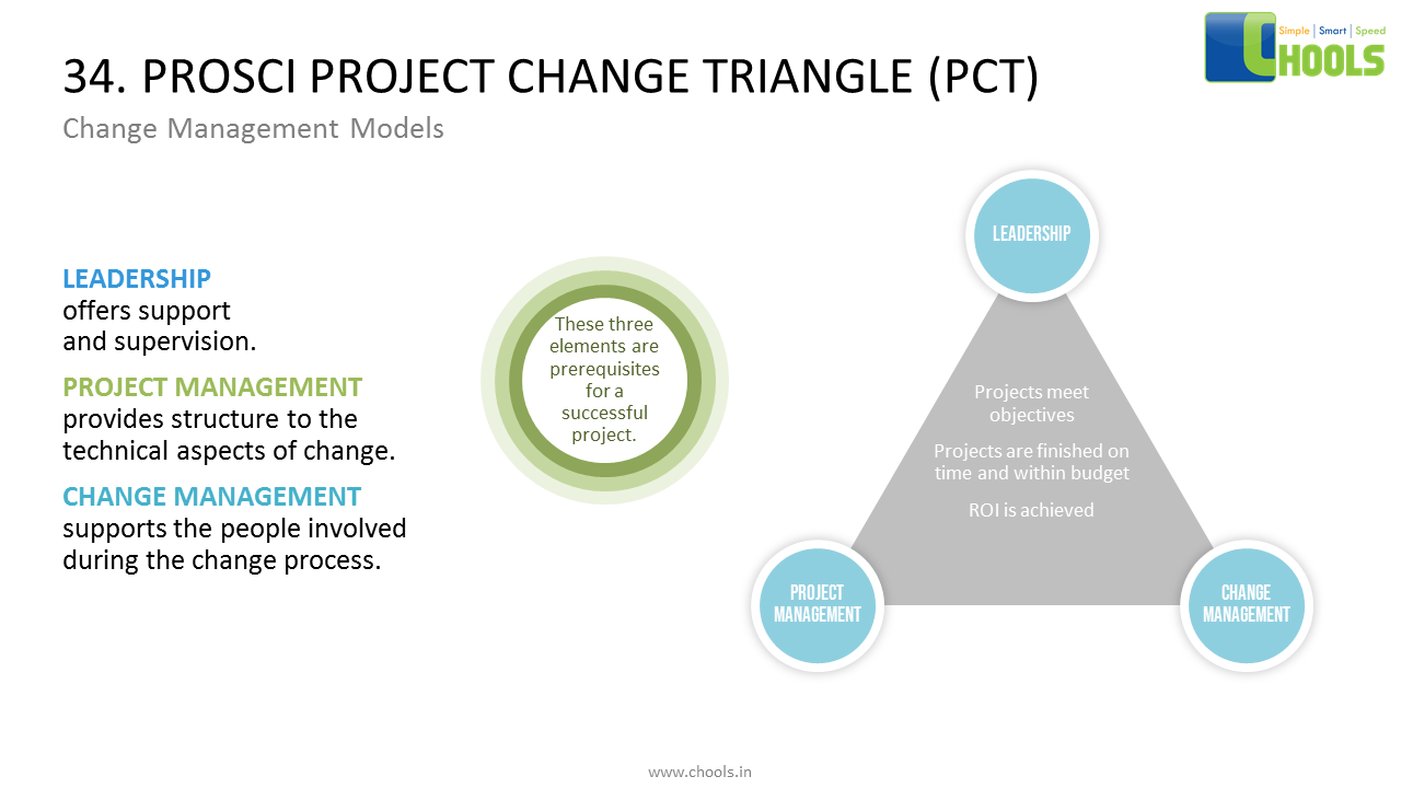 Rapid Ideation Program – Chools