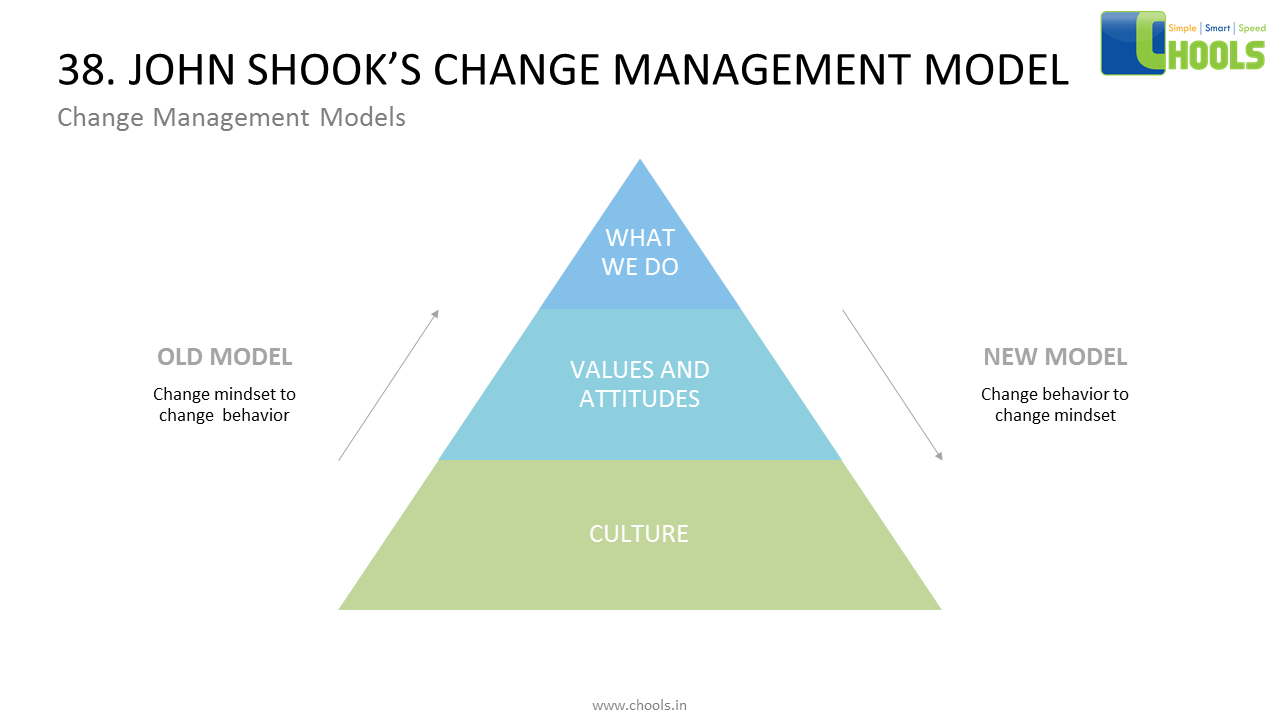 Rapid Ideation Program – Chools