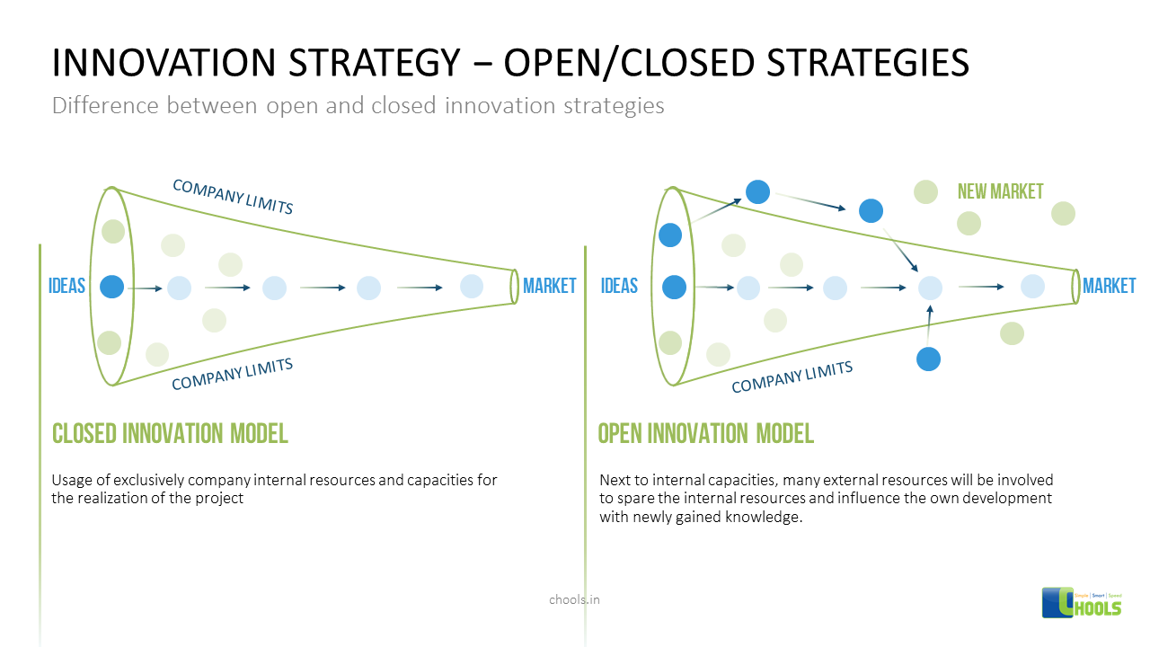 Design Thinking For Innovation – Chools