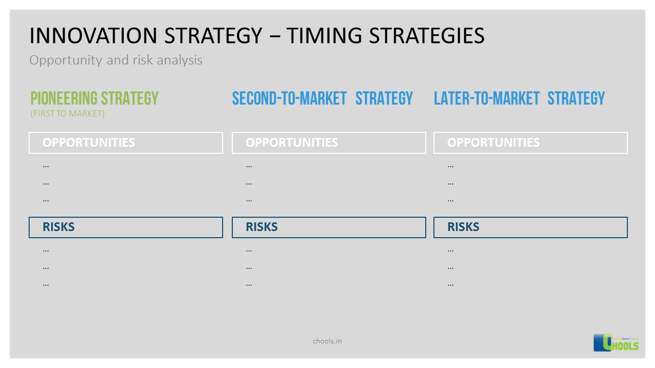 Design Thinking For Innovation – Chools