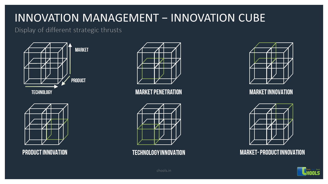 Design Thinking For Innovation – Chools