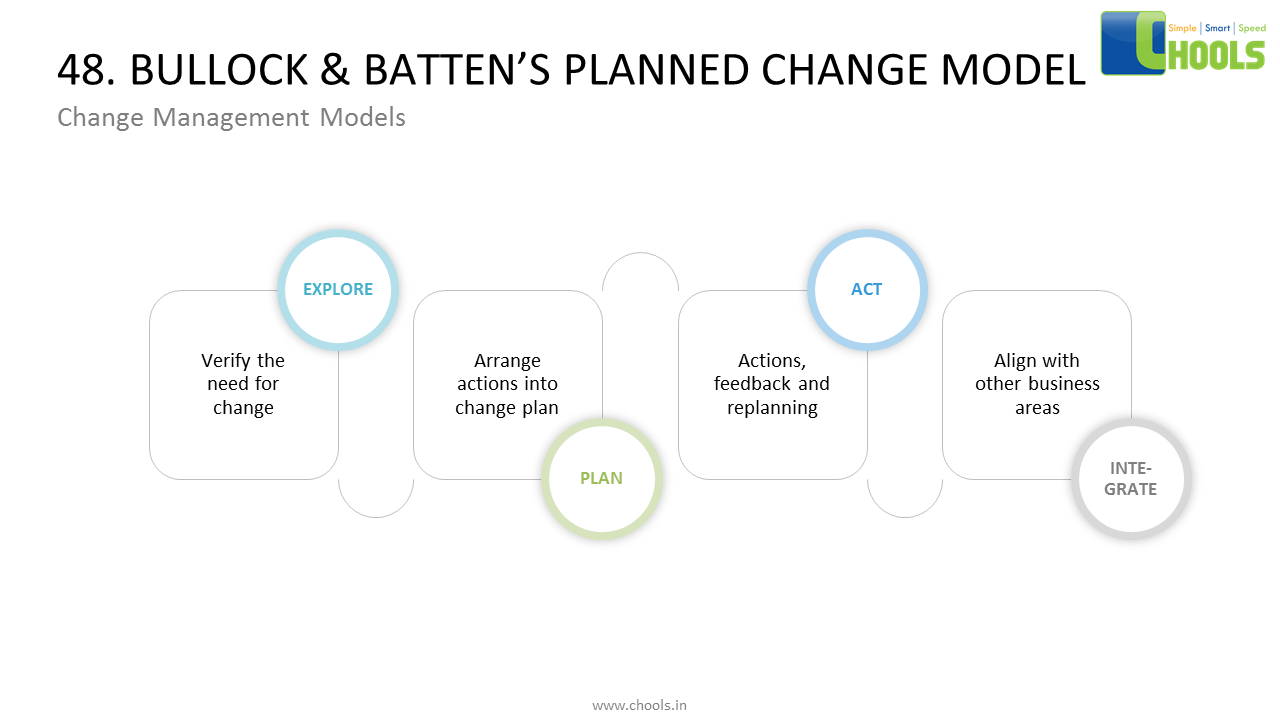 Rapid Ideation Program – Chools