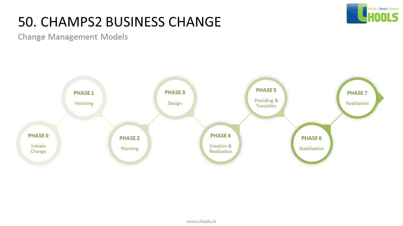 Rapid Ideation Program – Chools