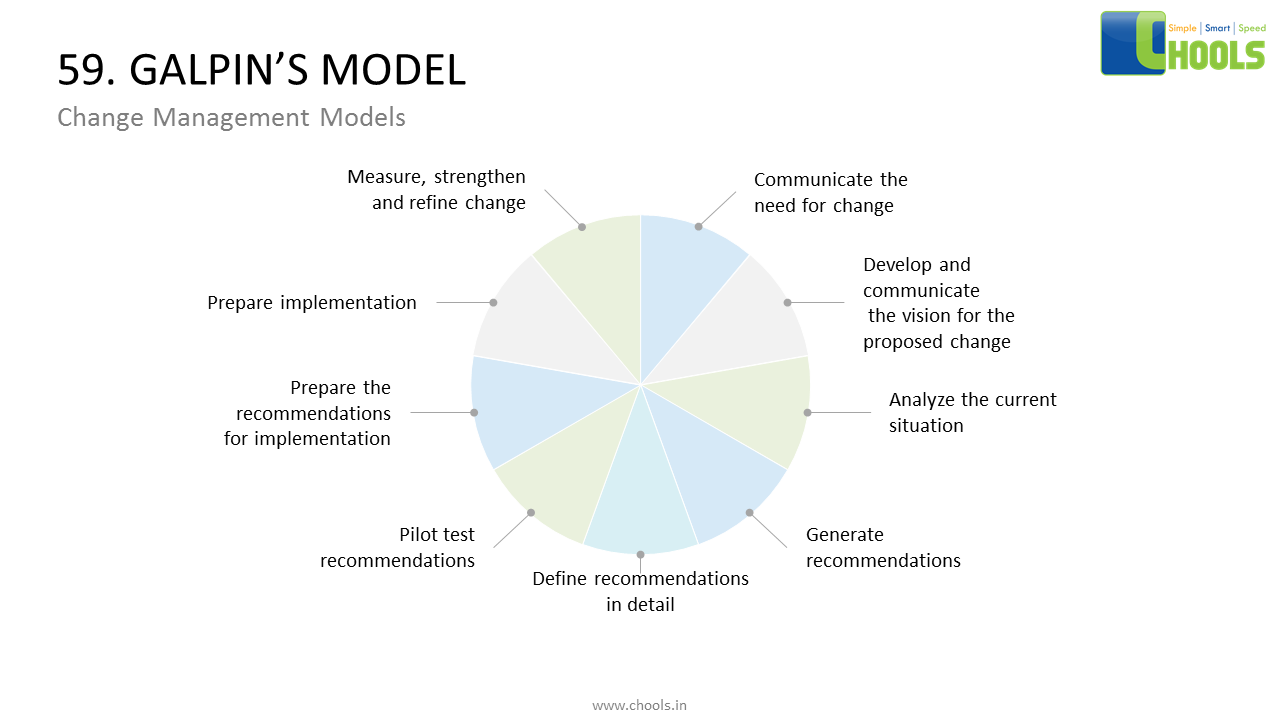 Rapid Ideation Program – Chools