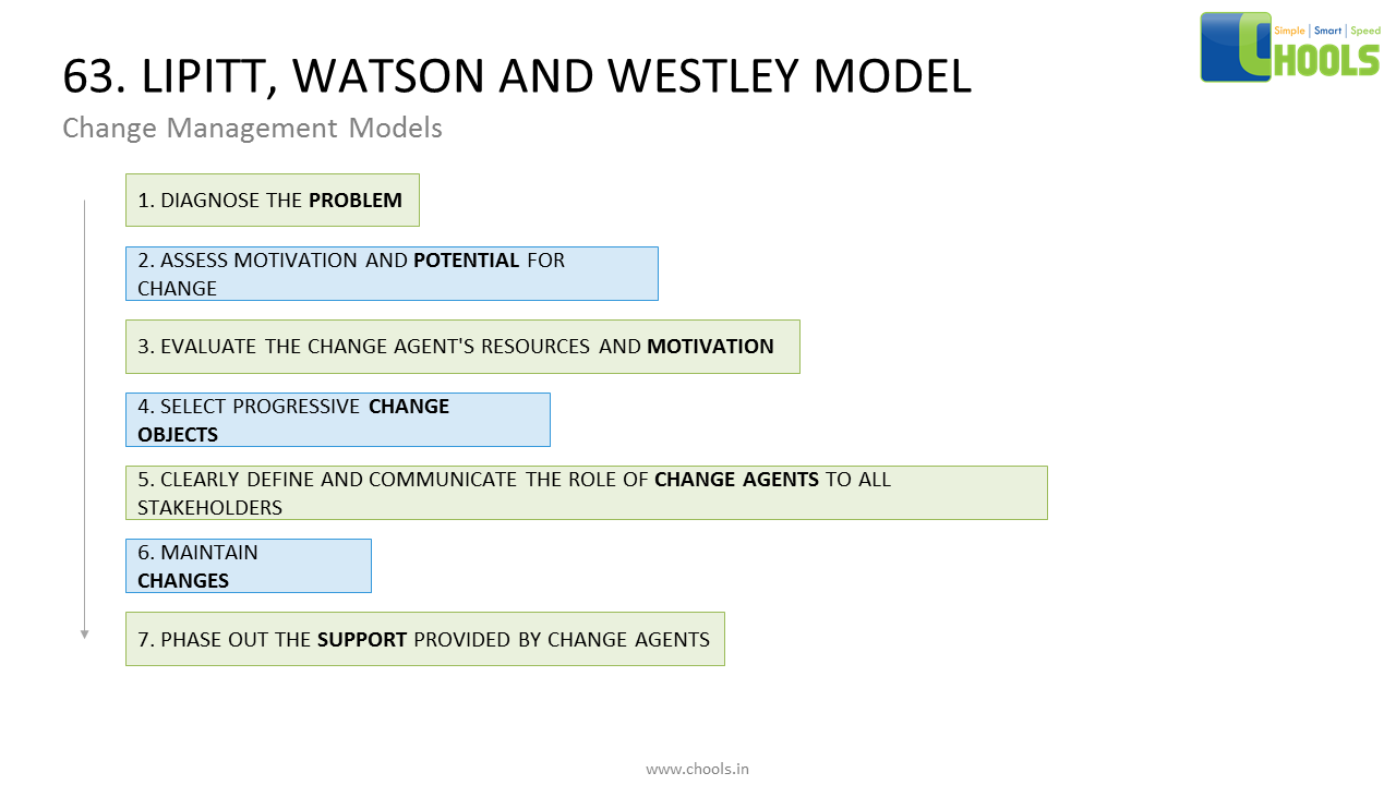 Rapid Ideation Program – Chools