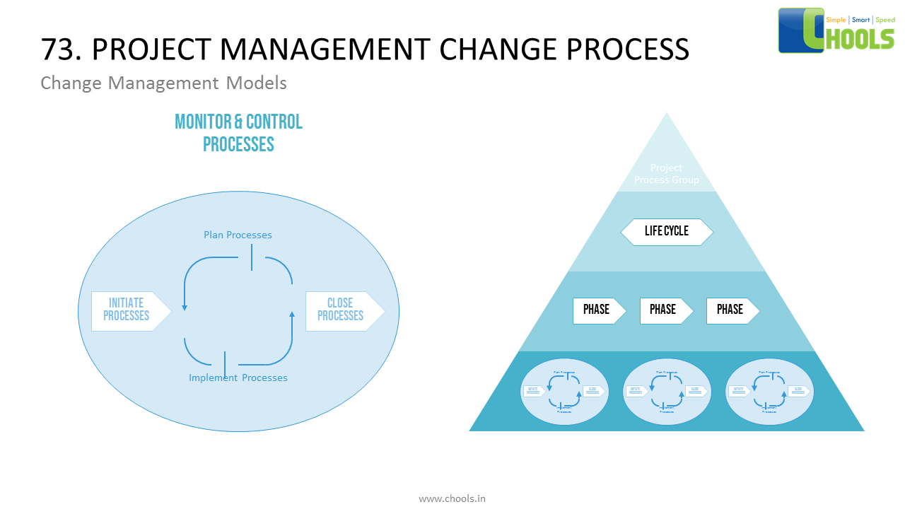Rapid Ideation Program – Chools
