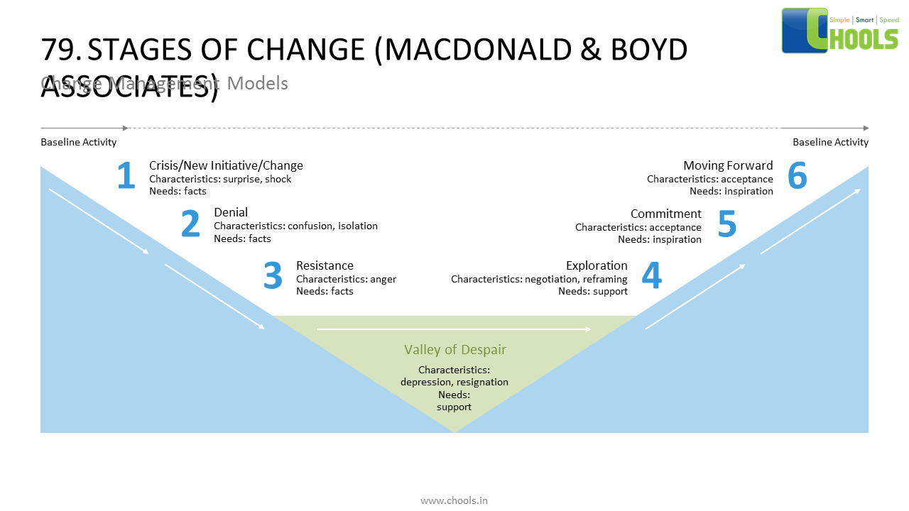 Rapid Ideation Program – Chools