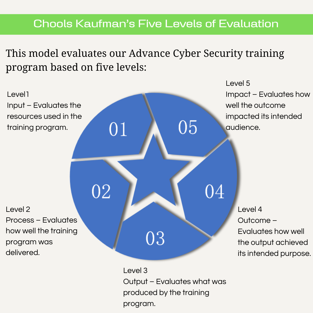 Cyber Security – Chools