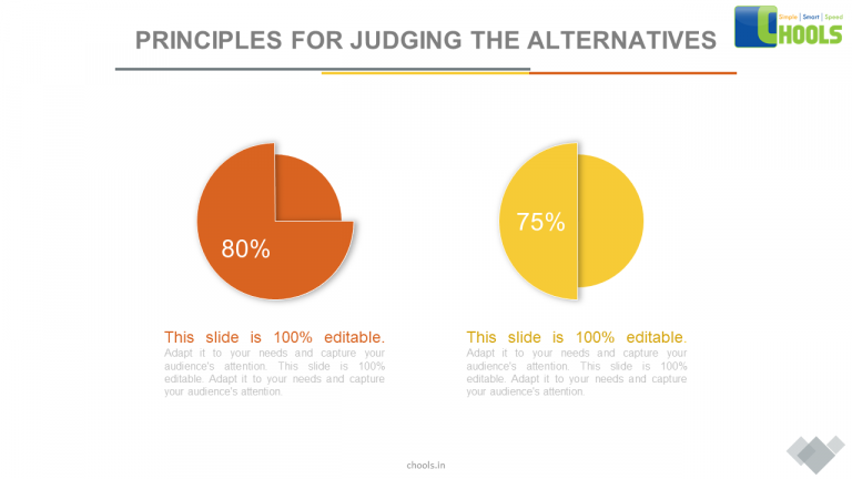 SWAT Decision making – Chools