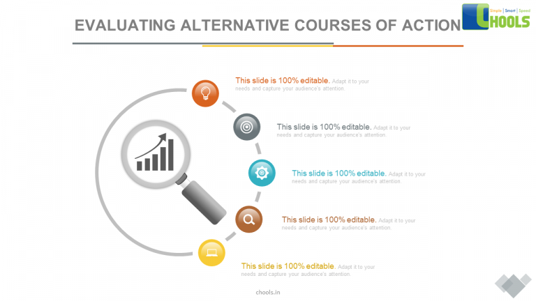 SWAT Decision making – Chools
