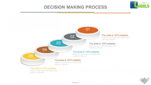 SWAT Decision making – Chools